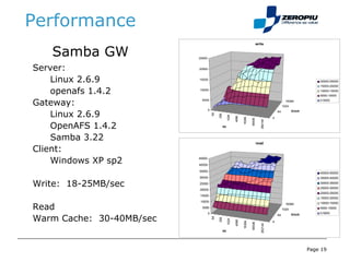 Samba as a gateway to OpenAFS | PPT | Free Download