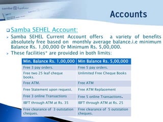 Samba bank ppt final | PPTX
