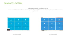 SAMBAPOS KAFNETLINK.pptx | Free Download