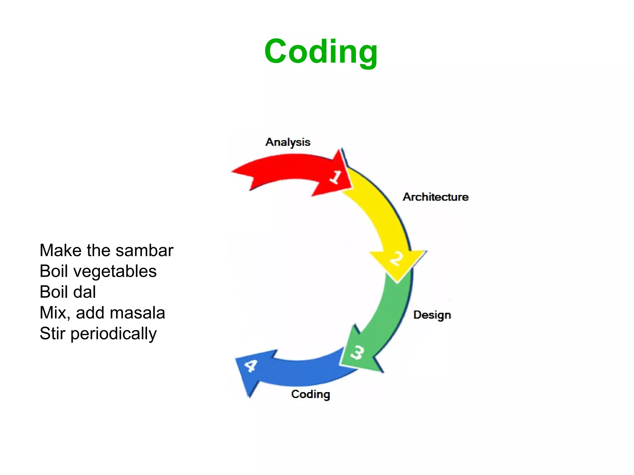 Software development and Sambar - what's the connection ? | PPT