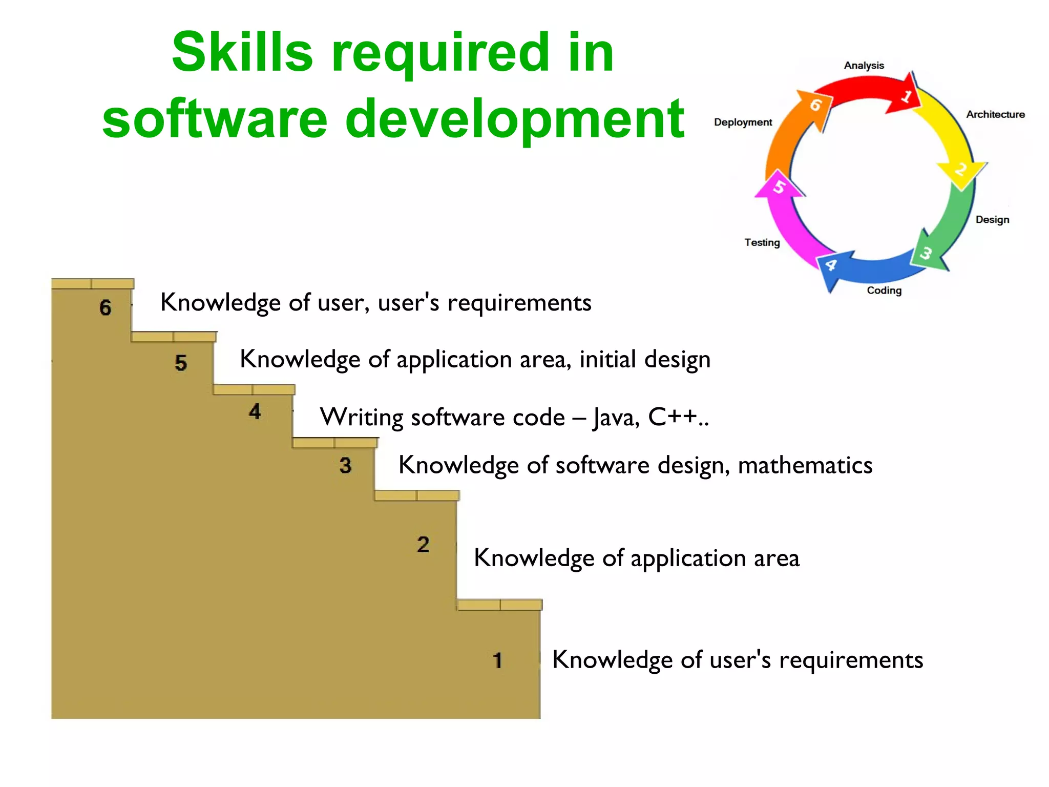 Software development and Sambar - what's the connection ? | PPT