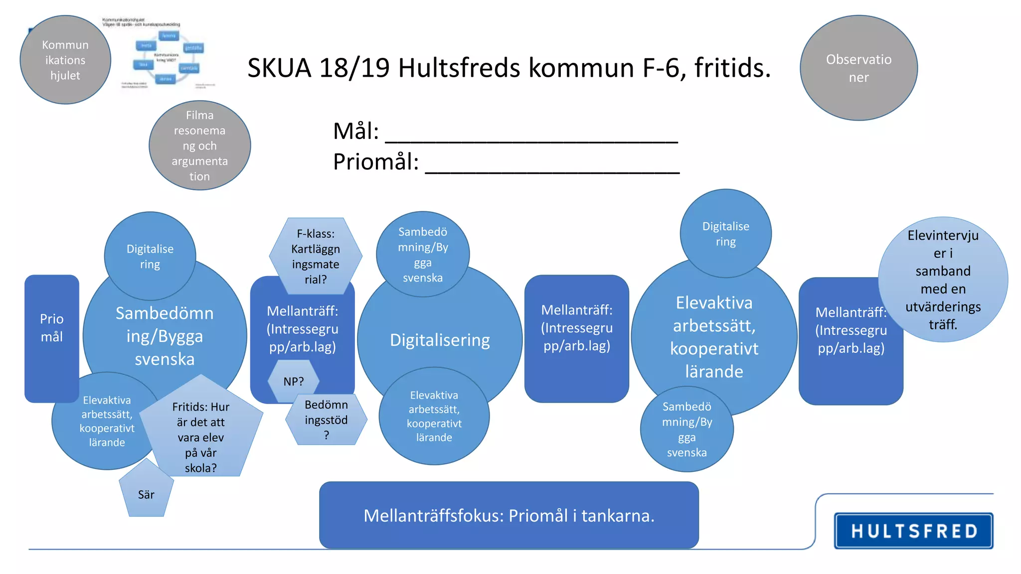 Sambedomning fritids slide share2 | PPT