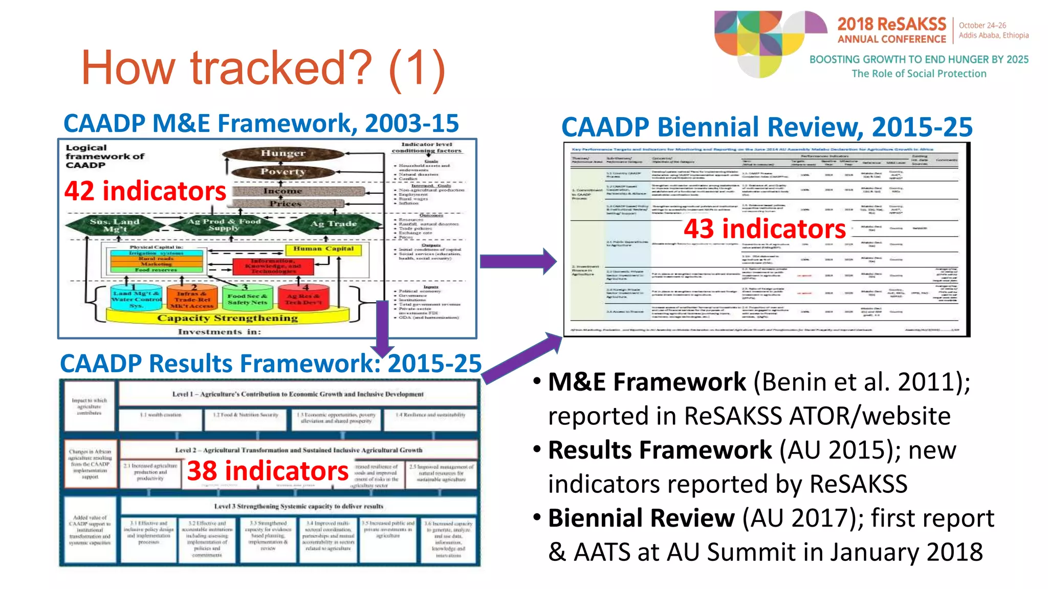 Tracking CAADP Implementation and Key Outcome Indicators | PPTX