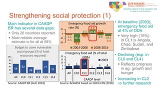 Tracking CAADP Implementation and Key Outcome Indicators | PPTX