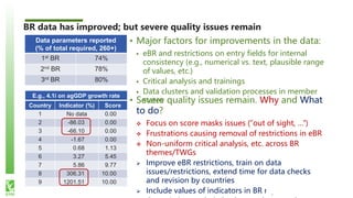 Samuel Benin - 2022 ReSAKSS Conference Presentation (Side Event) | PPT
