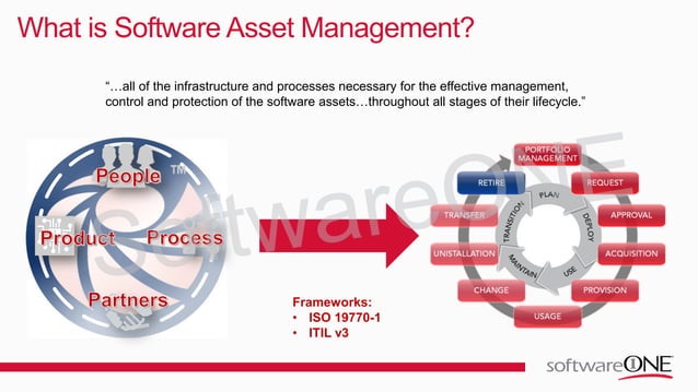 Software Asset Management (SAM) Best Practice in Action | PDF