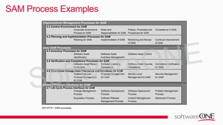 Software Asset Management (SAM) Best Practice in Action | PDF