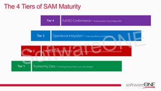Software Asset Management (SAM) Best Practice in Action | PDF