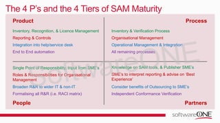 Software Asset Management (SAM) Best Practice in Action | PDF
