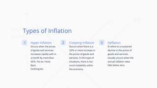 Inflation - Introduction, Meaning, Values | PPT
