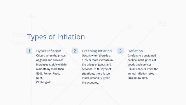 Inflation - Introduction, Meaning, Values | PPT