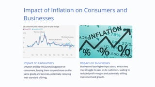 Inflation - Introduction, Meaning, Values | PPT