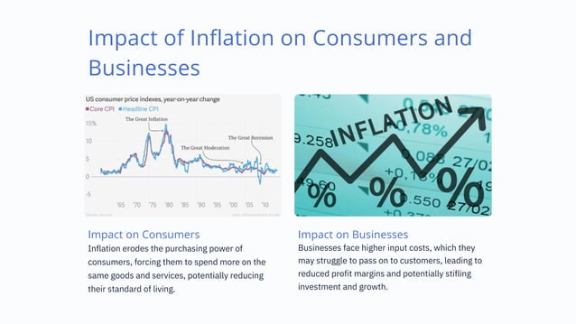 Inflation - Introduction, Meaning, Values | PPT