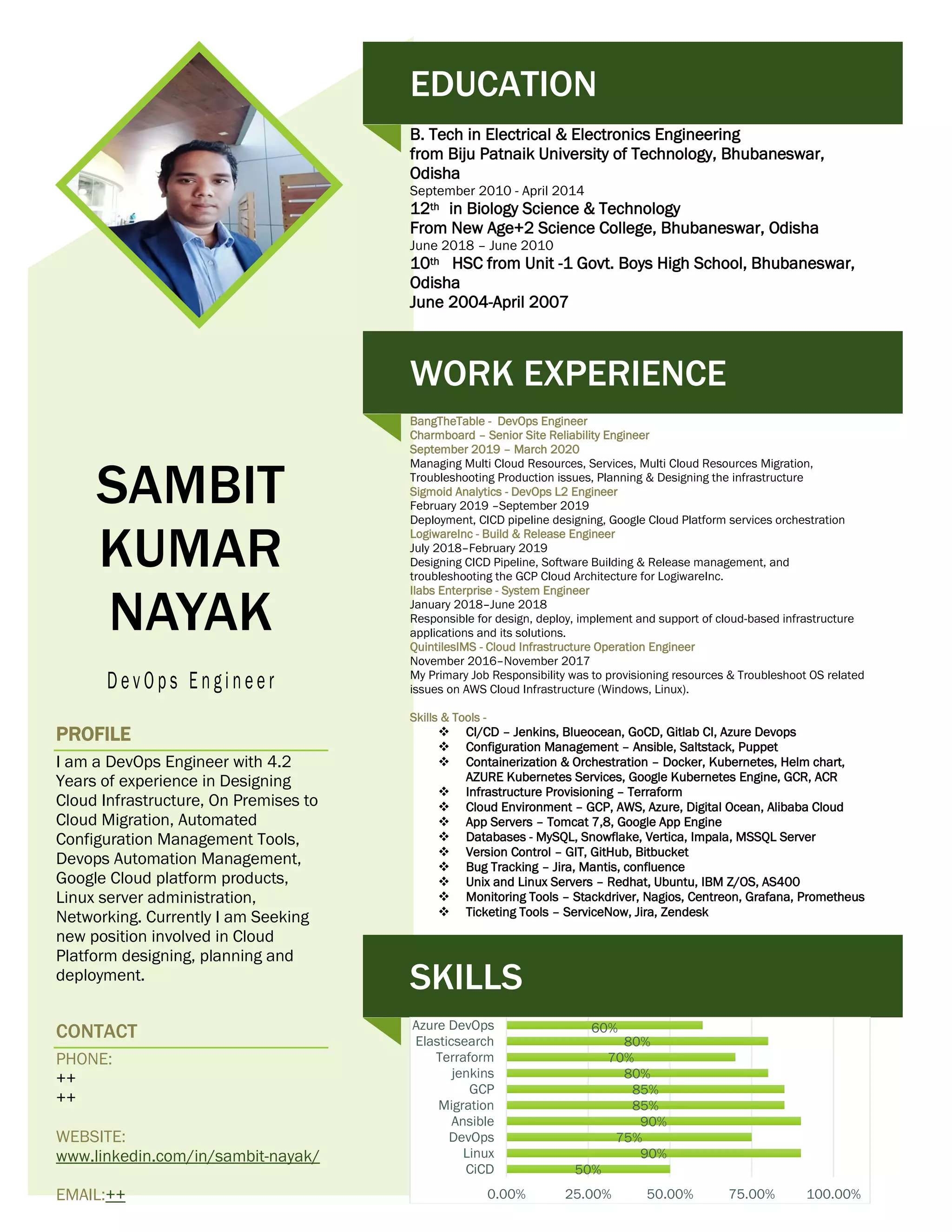 Sambit kumar nayak resume | PDF