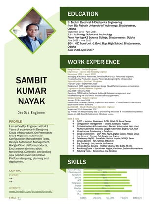 Sambit kumar nayak resume | PDF