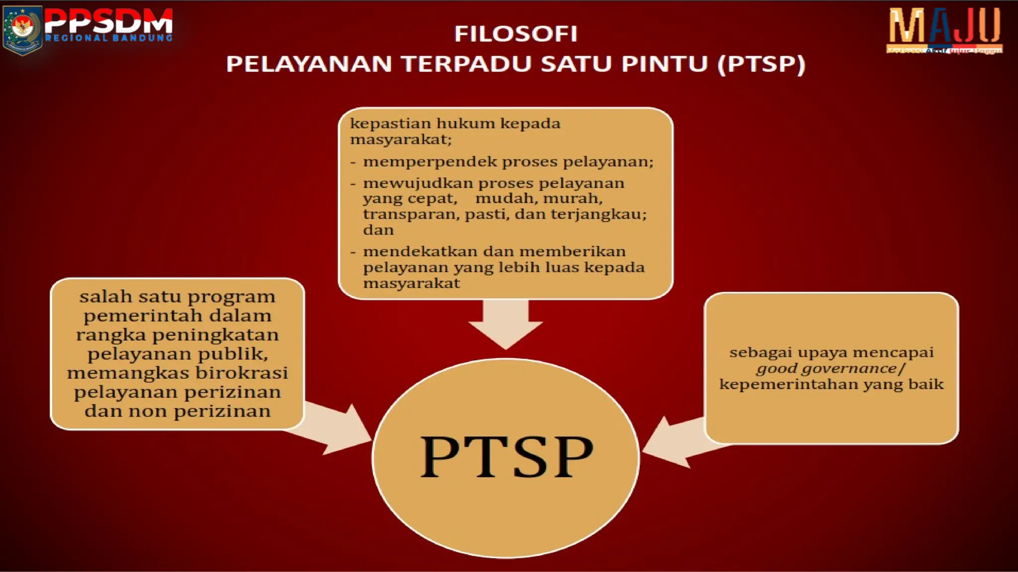 SAMBUK DIKLAT TEKNIS PENATA PERIZINAN.pptx