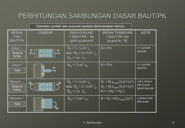 SAMBUNGAN.ppt