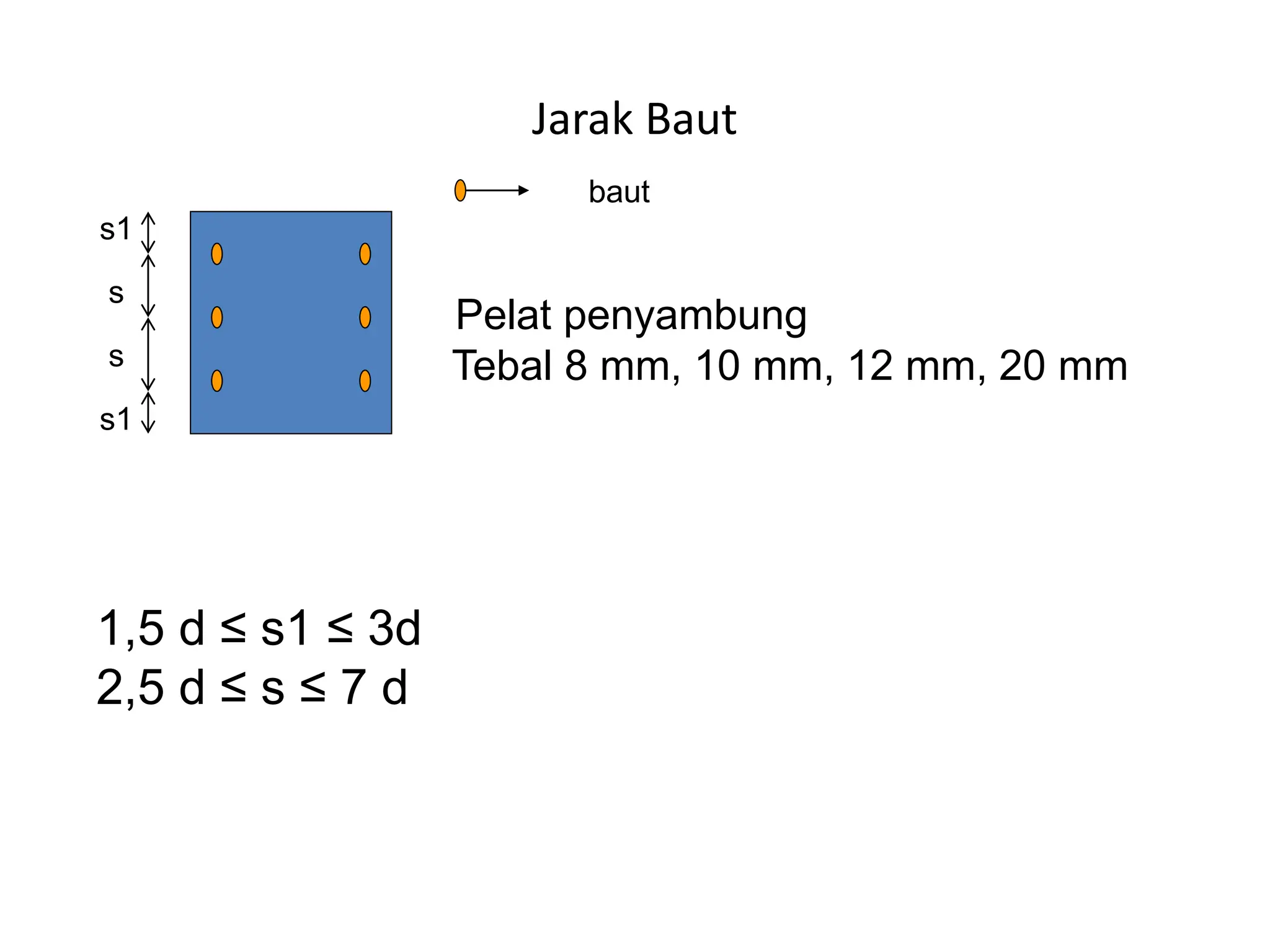 sambungan baut mutu tinggi dalam pekerjaan baja | PPT