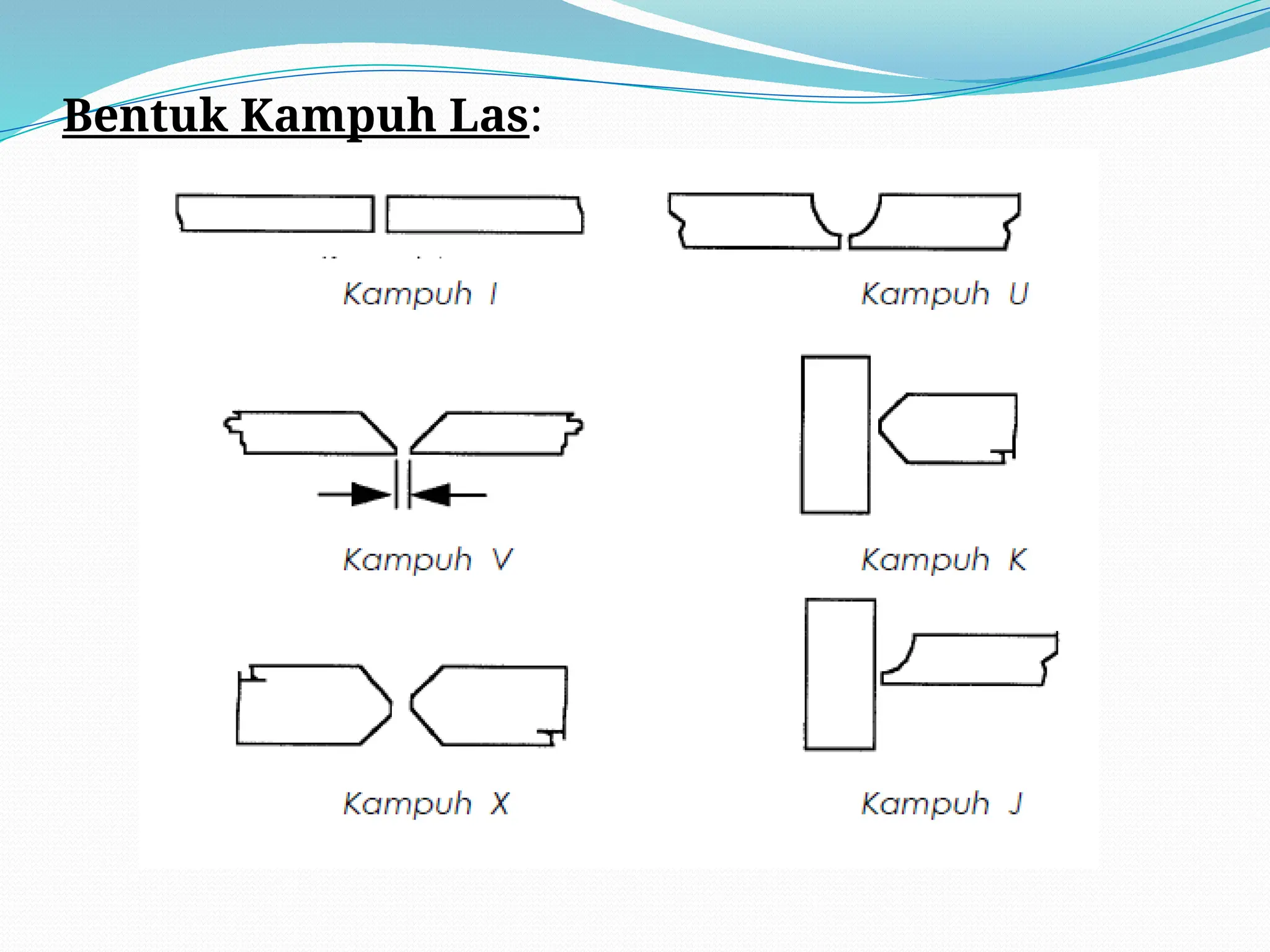 Sambungan Las (KELOMPOK 3) Elemen Mesin.pptx