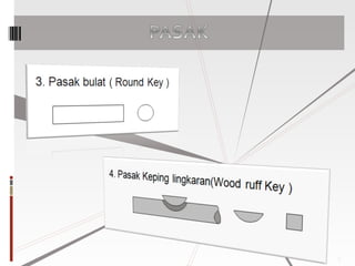 Sambung Pasak | PPT