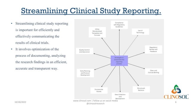 CSR Automation: Streamlining Clinical Study Reporting | PPT