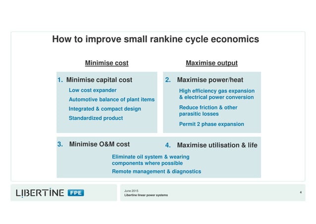 Sam Cockerill, Libertine | PPT
