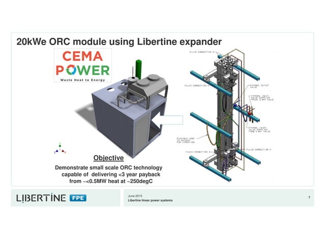 Sam Cockerill, Libertine | PPT