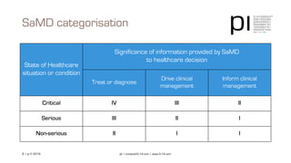 Software as a Medical Device (SaMD) - IMDRF Definition and ...