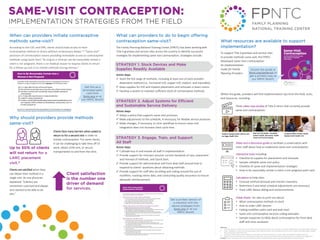 Same-Visit Contraception: Implementation Strategies from the Field | PPT