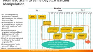 Same day ach bec fraud detection prevention webinar 3 1-18 | PDF