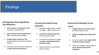 AI-Enabled Energy Management System for Smart Grid Renewable ...