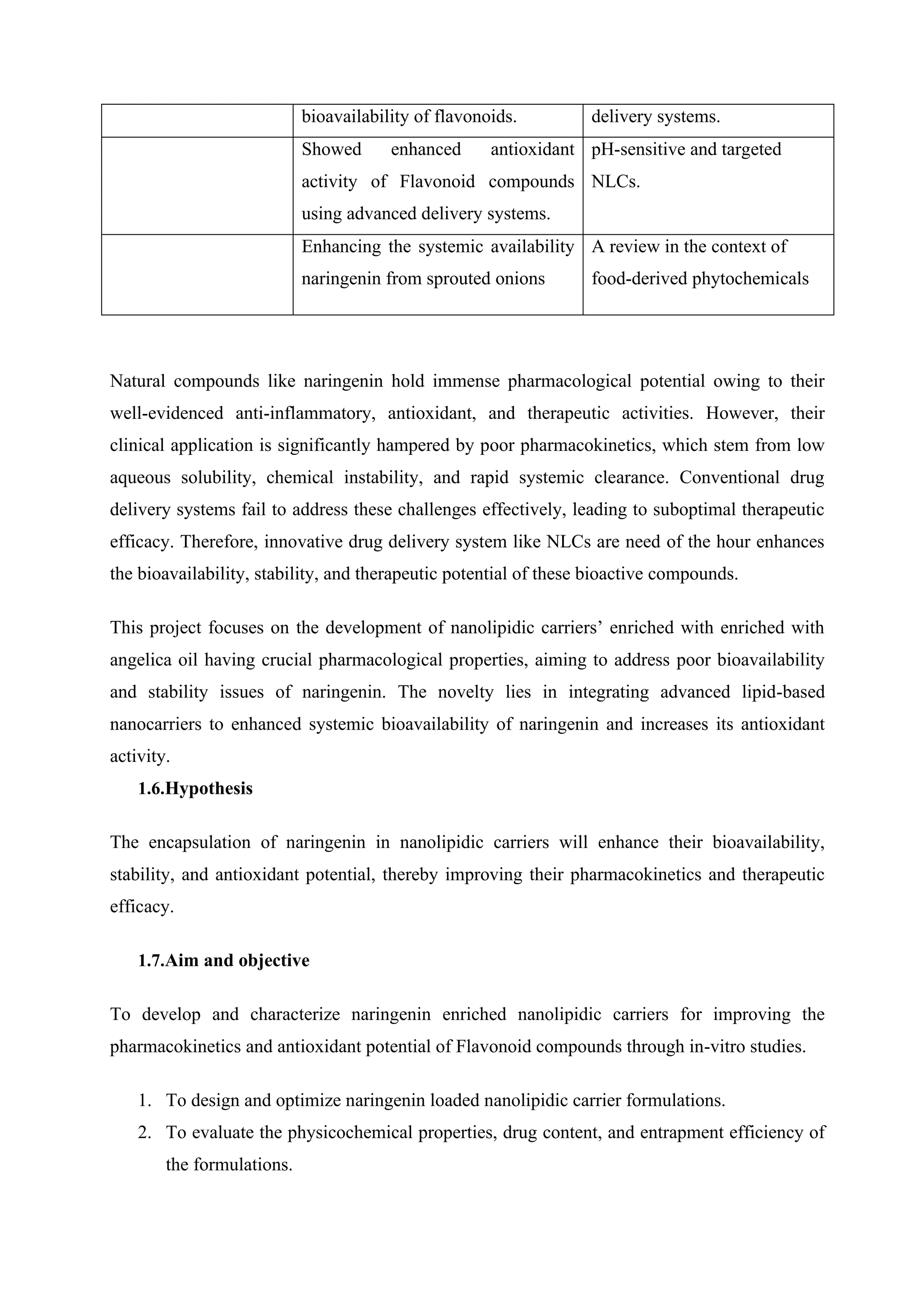 Development and characterization of nanolipidic carrier to improved ...