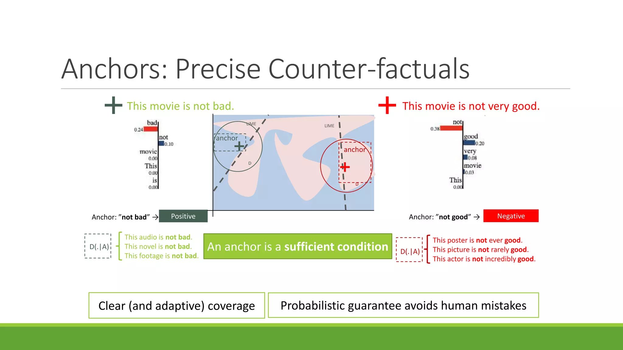 Explaining Black-Box Machine Learning Predictions - Sameer Singh, Assistant Professor of ...