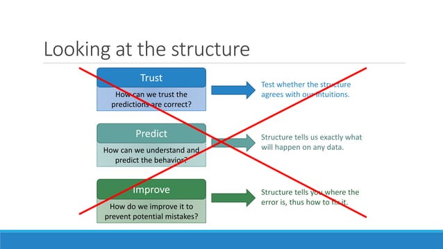 Explaining Black-Box Machine Learning Predictions - Sameer Singh, Assistant Professor of ...