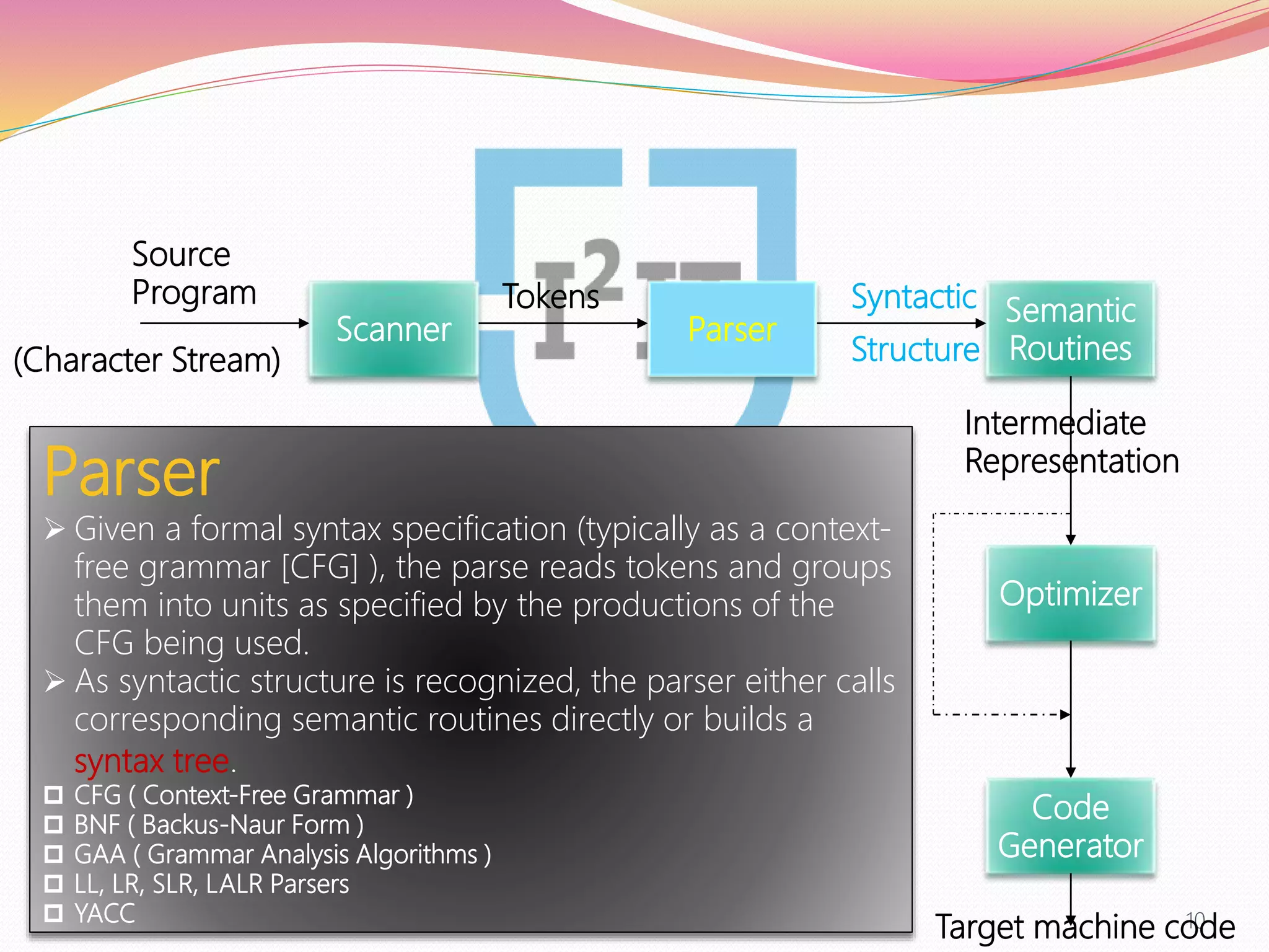 Introduction to Compilers | Phases & Structure | PPTX