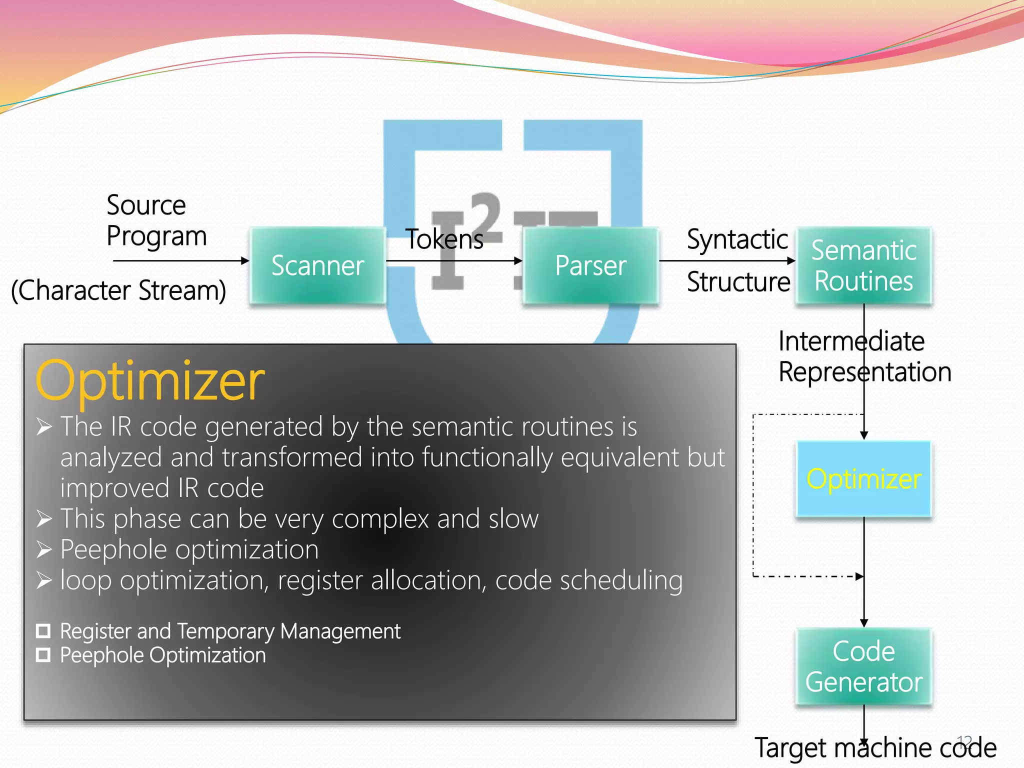 Introduction to Compilers | Phases & Structure | PPTX