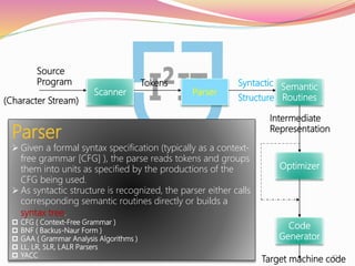 Introduction to Compilers | Phases & Structure | PPTX