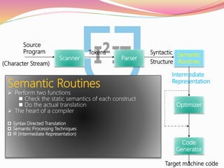Introduction to Compilers | Phases & Structure | PPTX