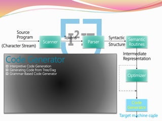 Introduction to Compilers | Phases & Structure | PPTX