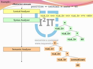 Introduction to Compilers | Phases & Structure | PPTX