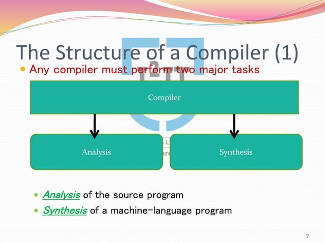 Introduction to Compilers | Phases & Structure | PPT