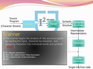 Introduction to Compilers | Phases & Structure | PPTX