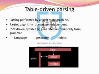 LL(1) Parsers | PPT
