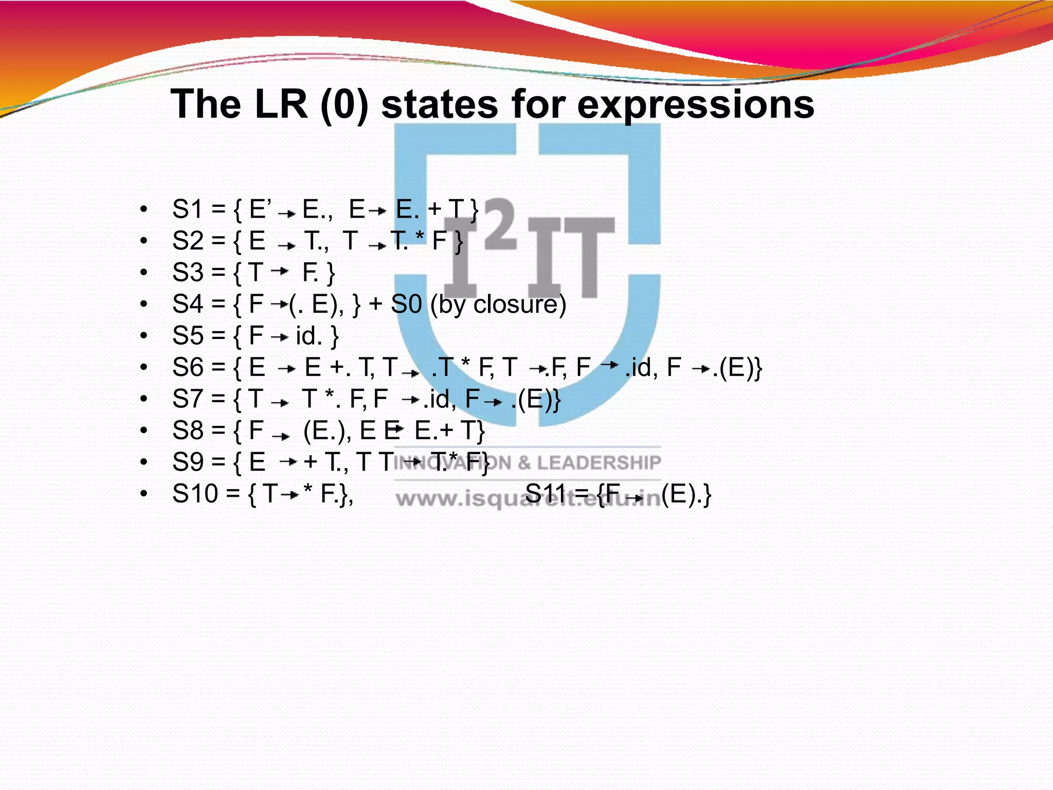 sameermlr0parser-200701133032.pptx | Programming Languages | Computing