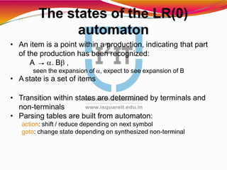 sameermlr0parser-200701133032.pptx | Programming Languages | Computing