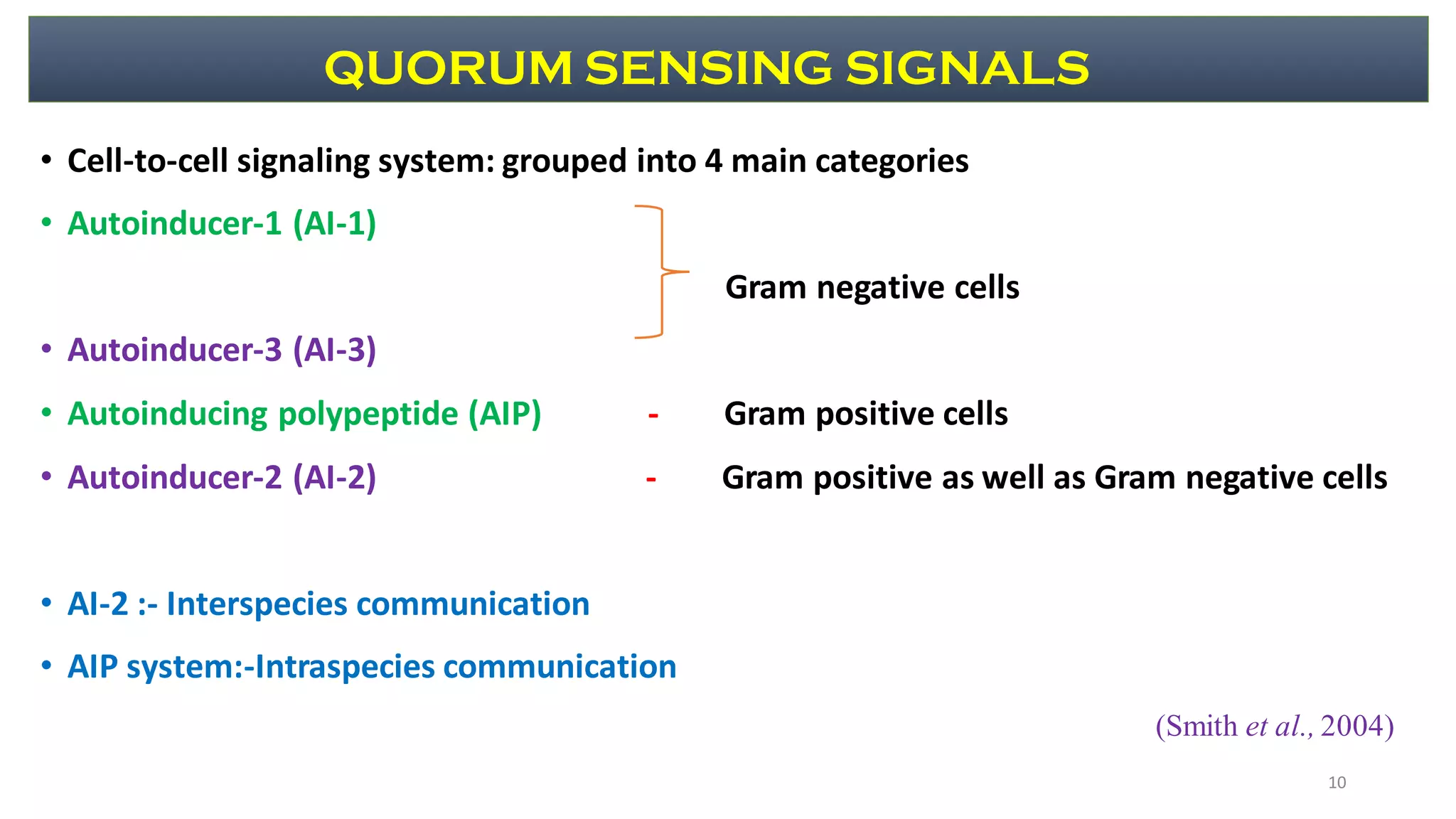 Bacterial Quorum Sensing In Dairy And Food Industry | PDF