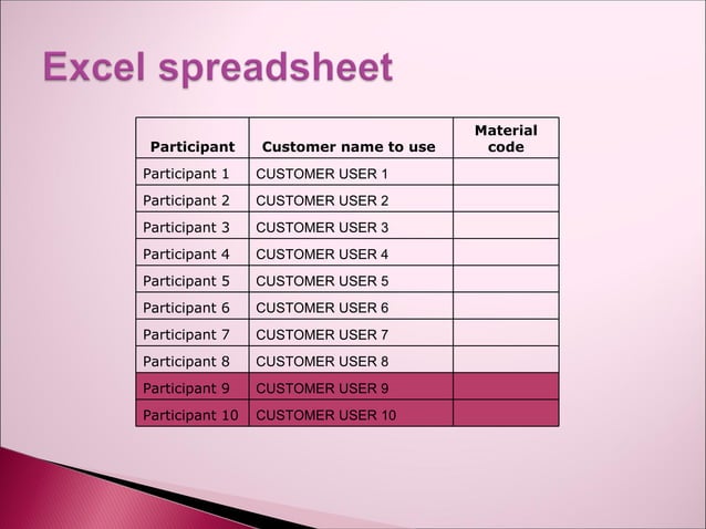 Sameers Managing Customer Material Info Record | PPT