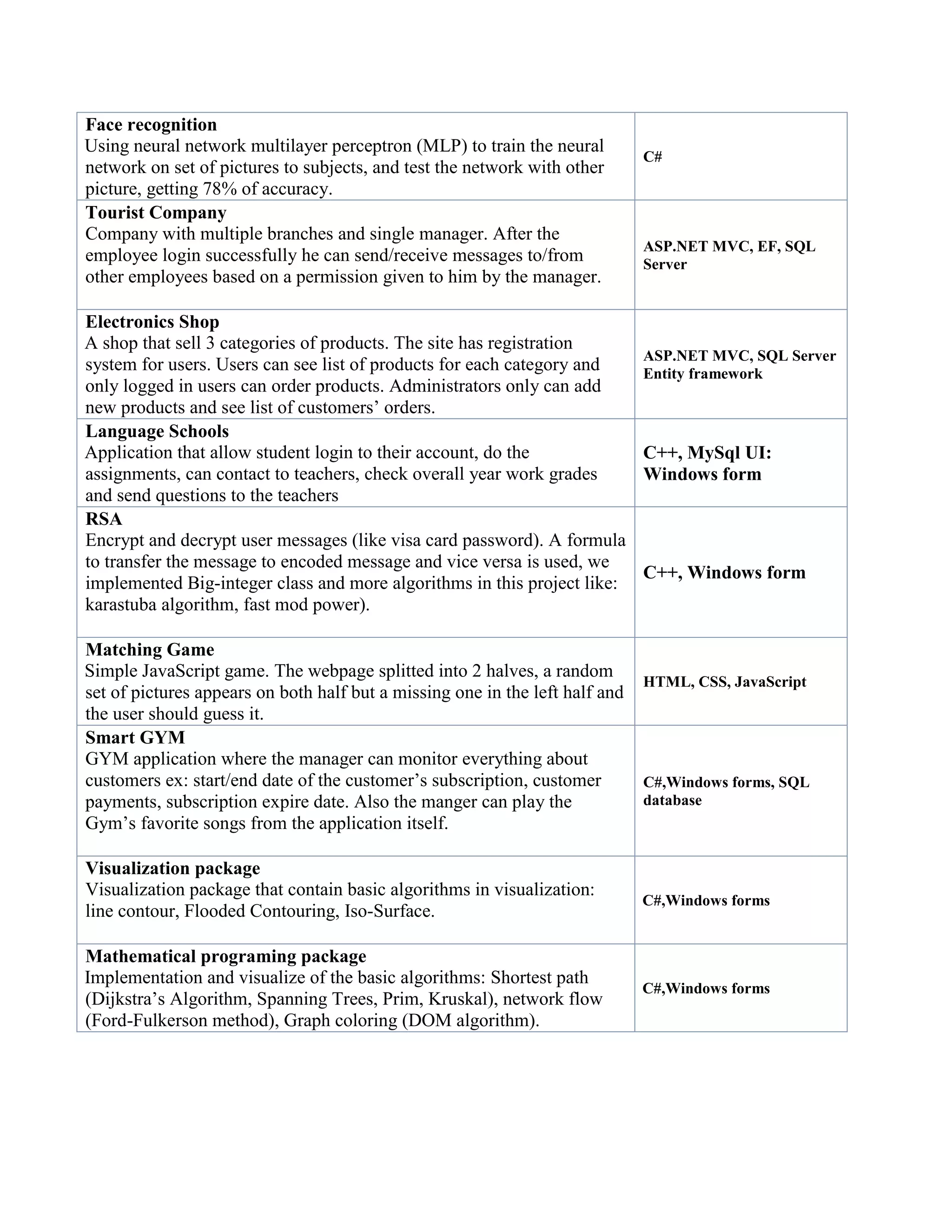 Sameh ibrahem -CV | PDF