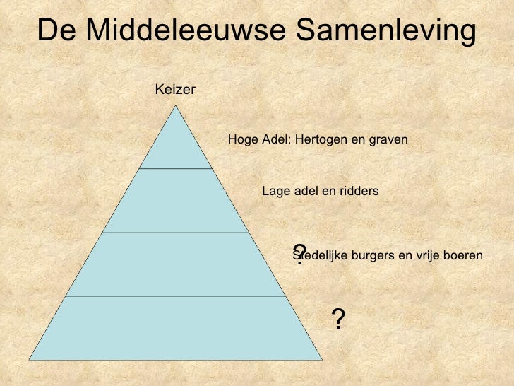 Samenleving Middeleeuwen