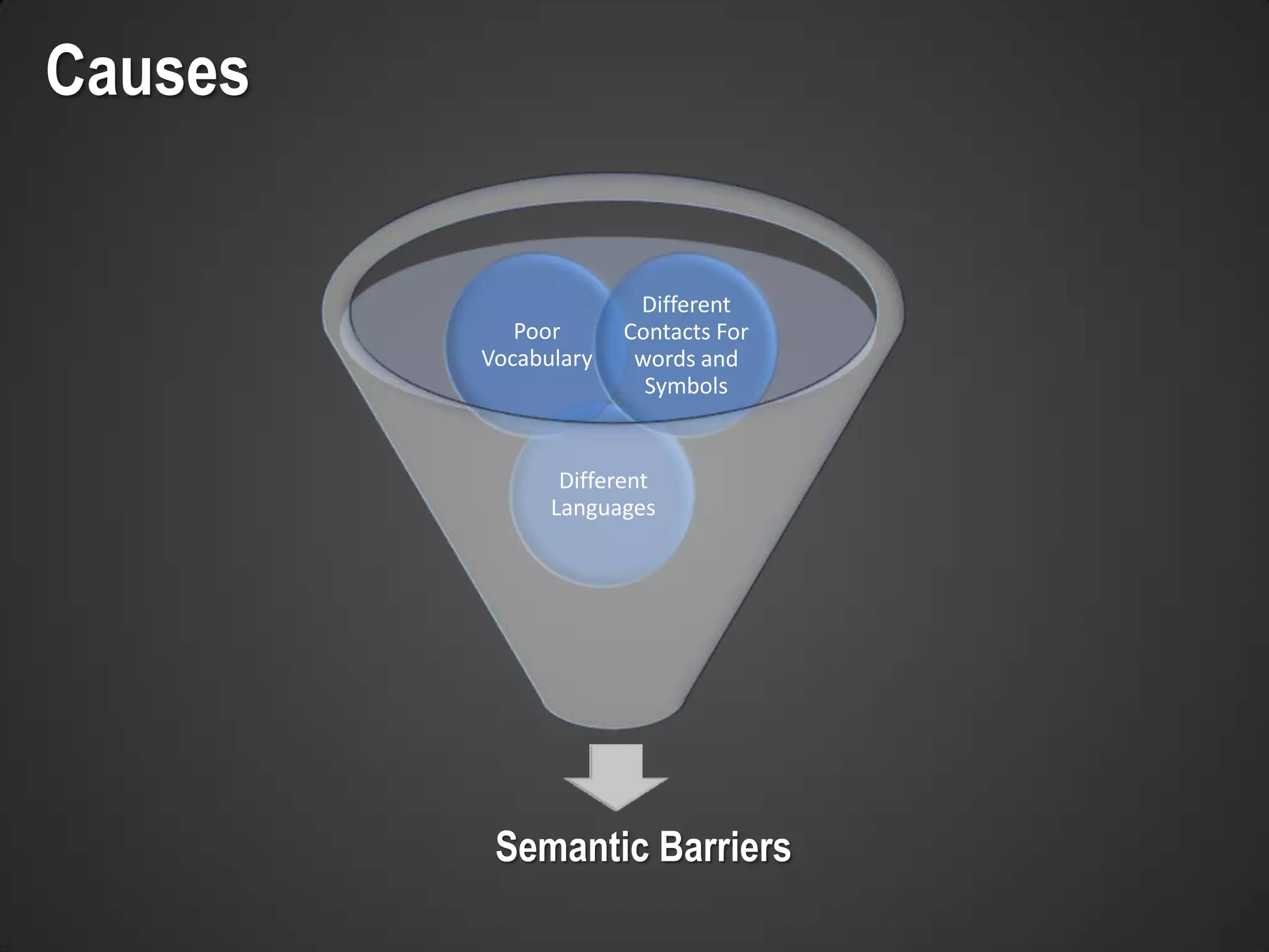Samentic barriers to communication | PPTX